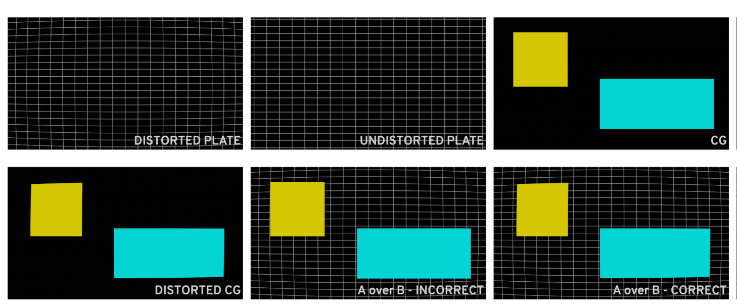 Nuke Quicktip: Lensing Pipeline with 3D - Jhox